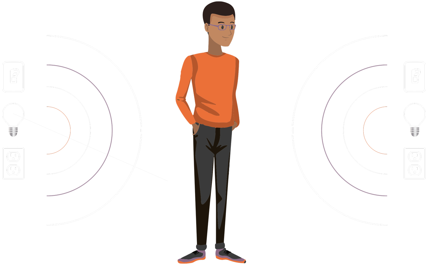 Technology — Ivani