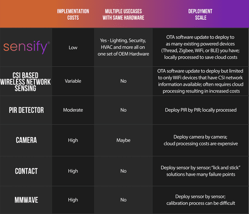 Data Driven Use Cases — Ivani