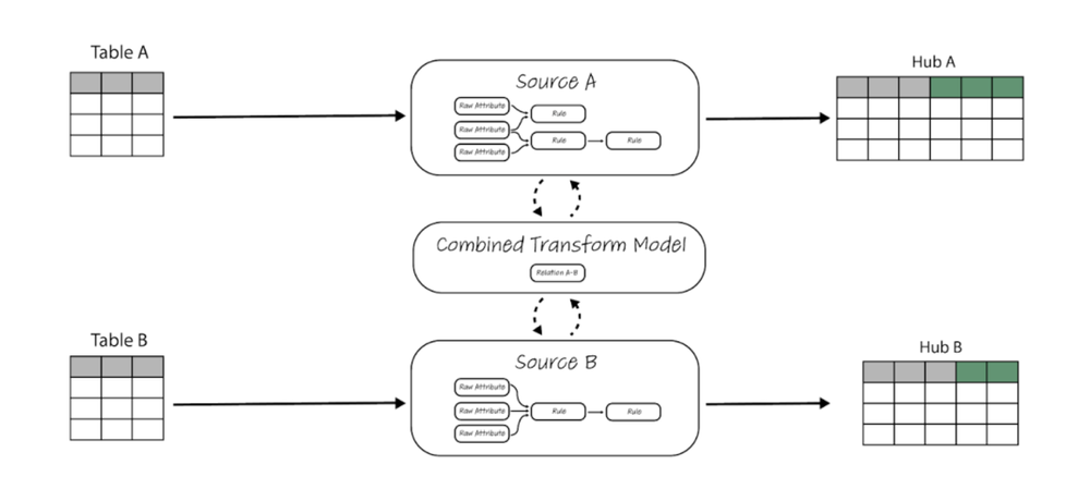 Types of Data Transformation: Tutorial & Code Examples — DataForge