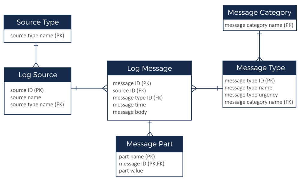 Data Transformation Process: Techniques & Best Practices — DataForge