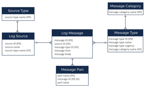 Data Transformation Process: Techniques & Best Practices — DataForge