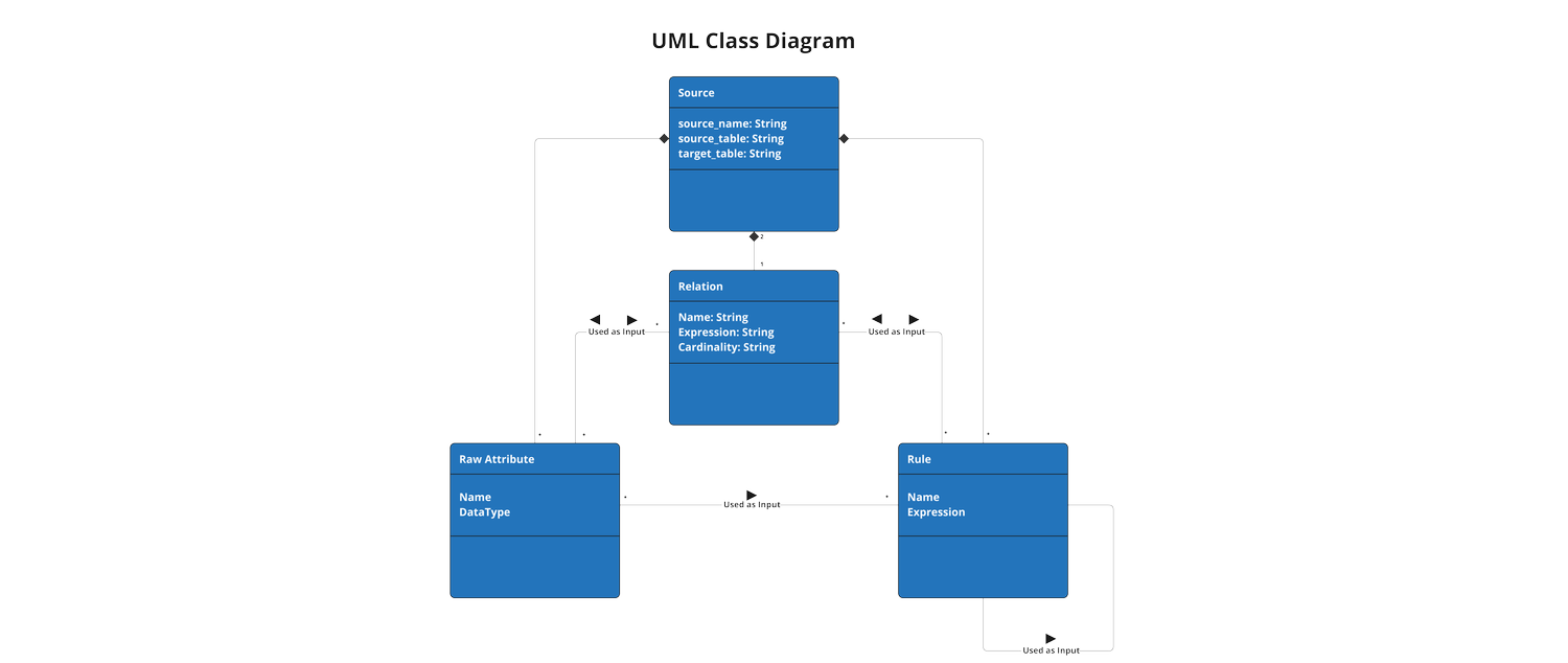 DataForge Declarative Data Transformation Part 2 — DataForge