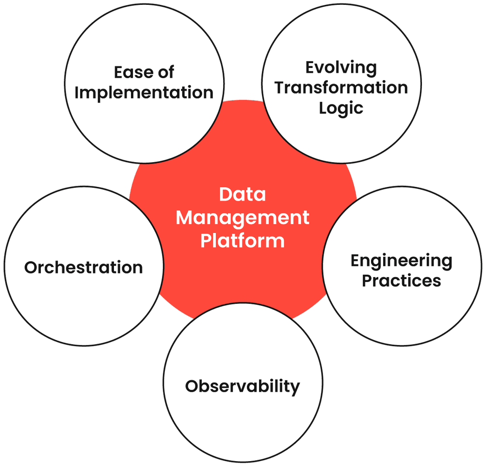 ETL vs ELT: Key Differences — DataForge
