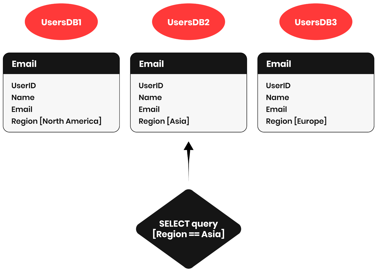 Sql Transformation Best Practices And Modern Techniques — Dataforge