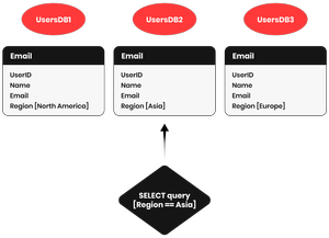 SQL Transformation: Best Practices & Modern Techniques — DataForge