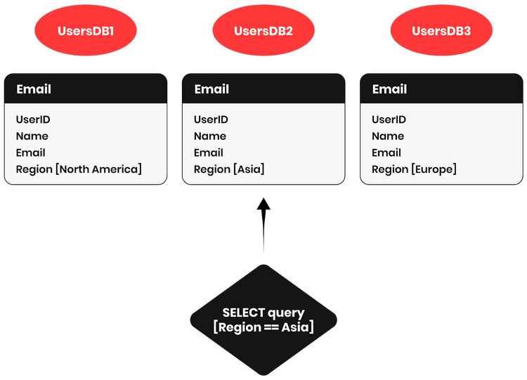 SQL Transformation: Best Practices & Modern Techniques — DataForge