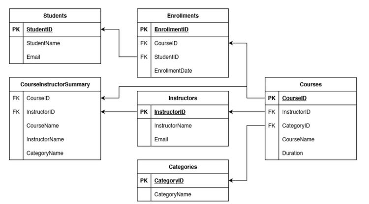 Types of Data Transformation: Tutorial & Code Examples — DataForge