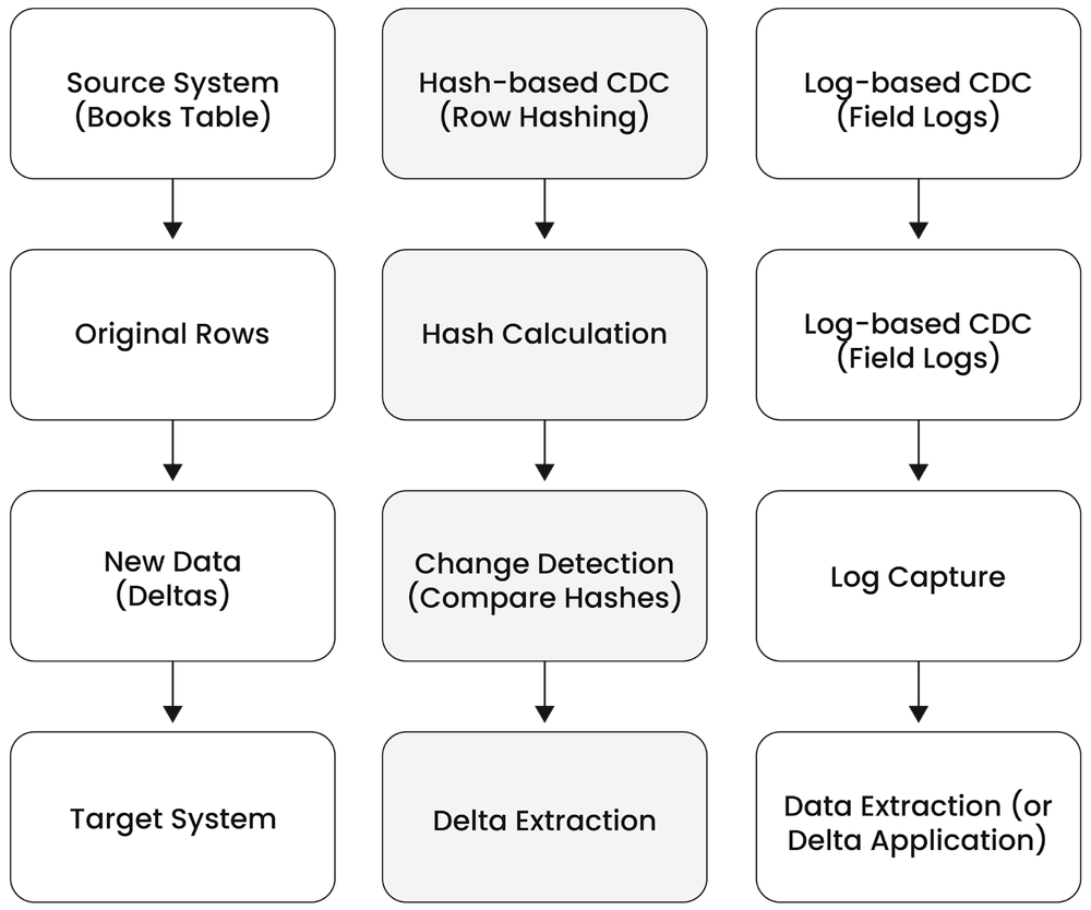 Hash In Data Engineering: Key Concepts — DataForge