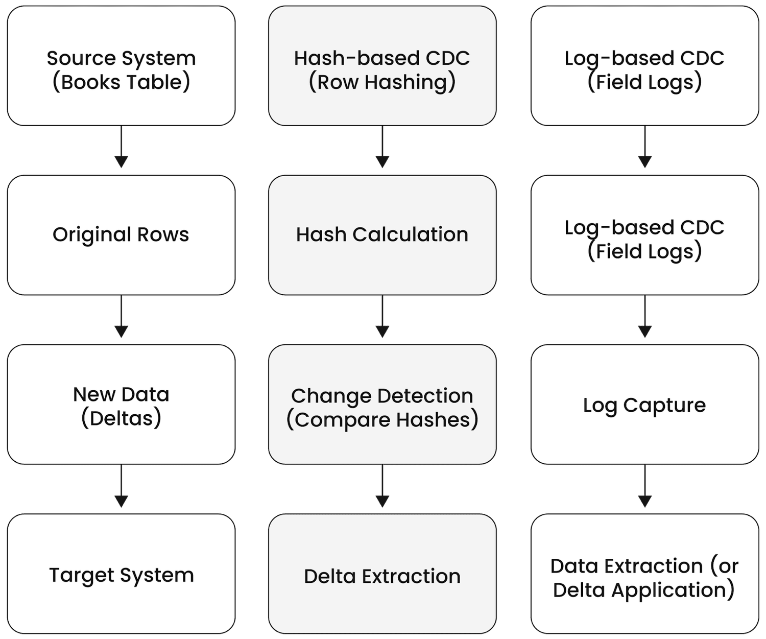 Hash In Data Engineering: Key Concepts — DataForge