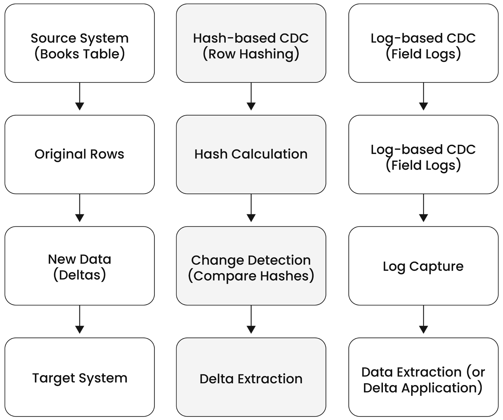 Hash In Data Engineering: Key Concepts — DataForge
