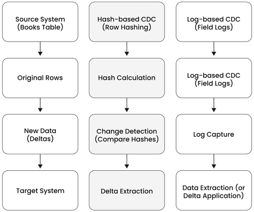 Hash In Data Engineering: Key Concepts — DataForge