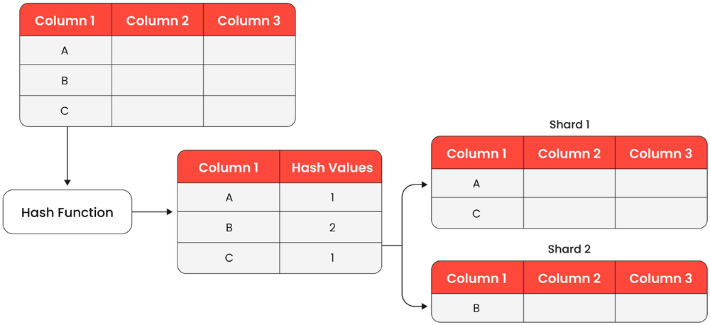 Hash In Data Engineering: Key Concepts — DataForge
