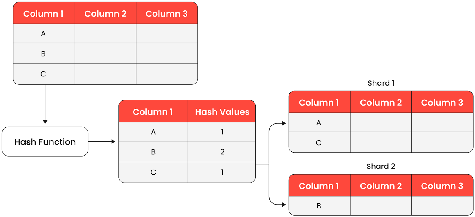 Hash In Data Engineering: Key Concepts — DataForge