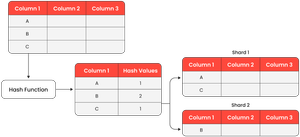 Hash In Data Engineering: Key Concepts — DataForge