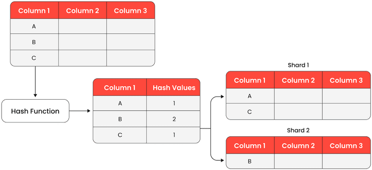Hash In Data Engineering: Key Concepts — DataForge