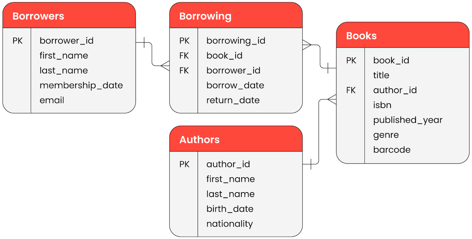 Hash In Data Engineering: Key Concepts — DataForge