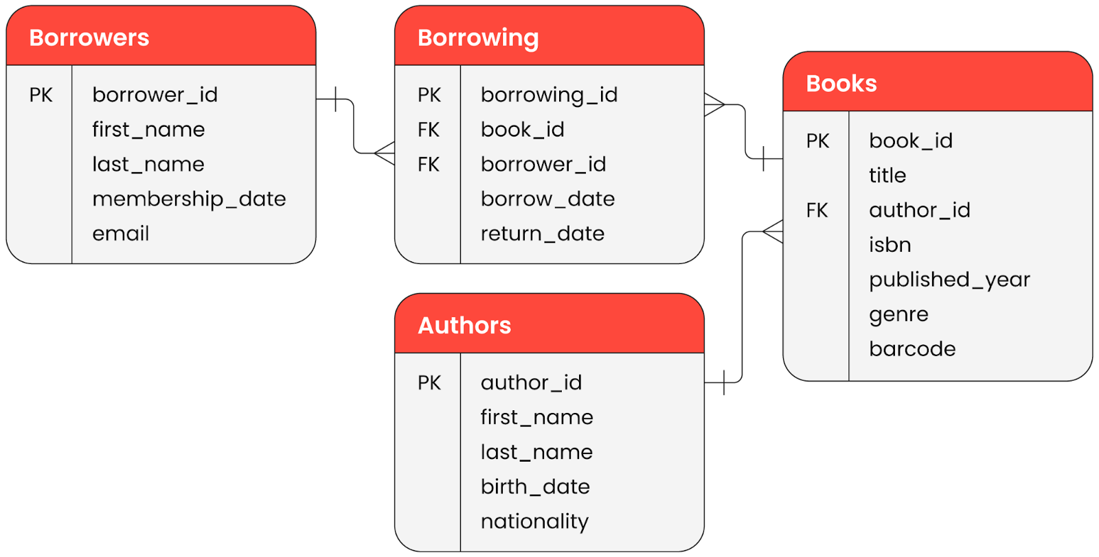 Hash In Data Engineering: Key Concepts — DataForge