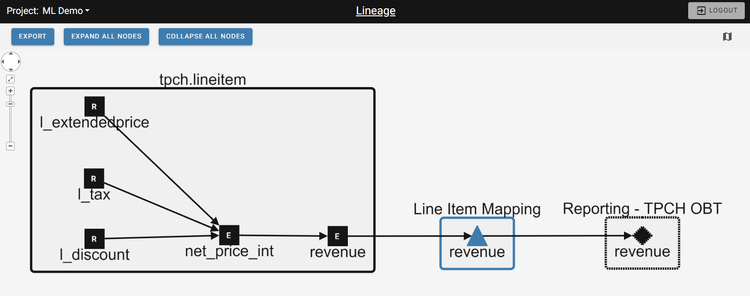 Data Transformation Process: Techniques & Best Practices — DataForge