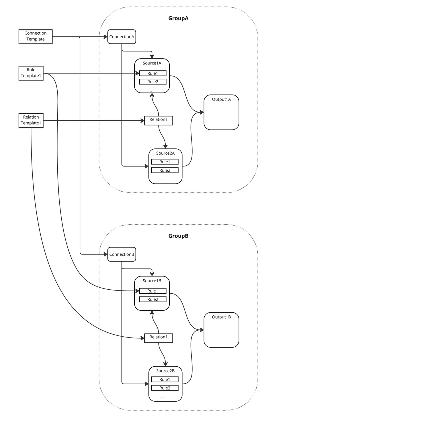 Data Transformation at Scale: Rule Templates & Cloning — DataForge