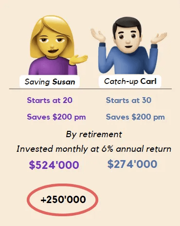 Understanding the Time Value of Money — Money with Carla