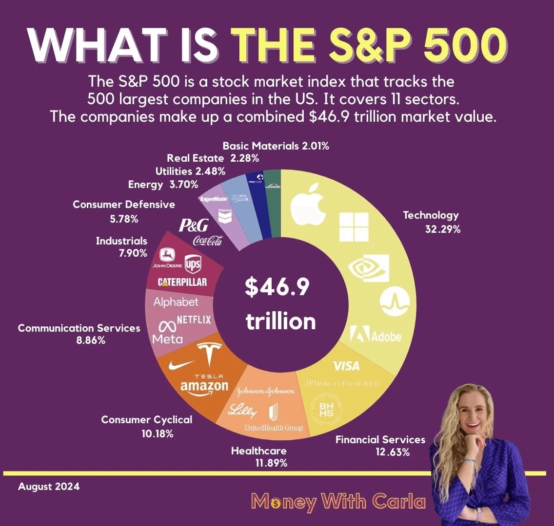 The S&P 500 Explained: Everything You Need to Know About Investing in ...