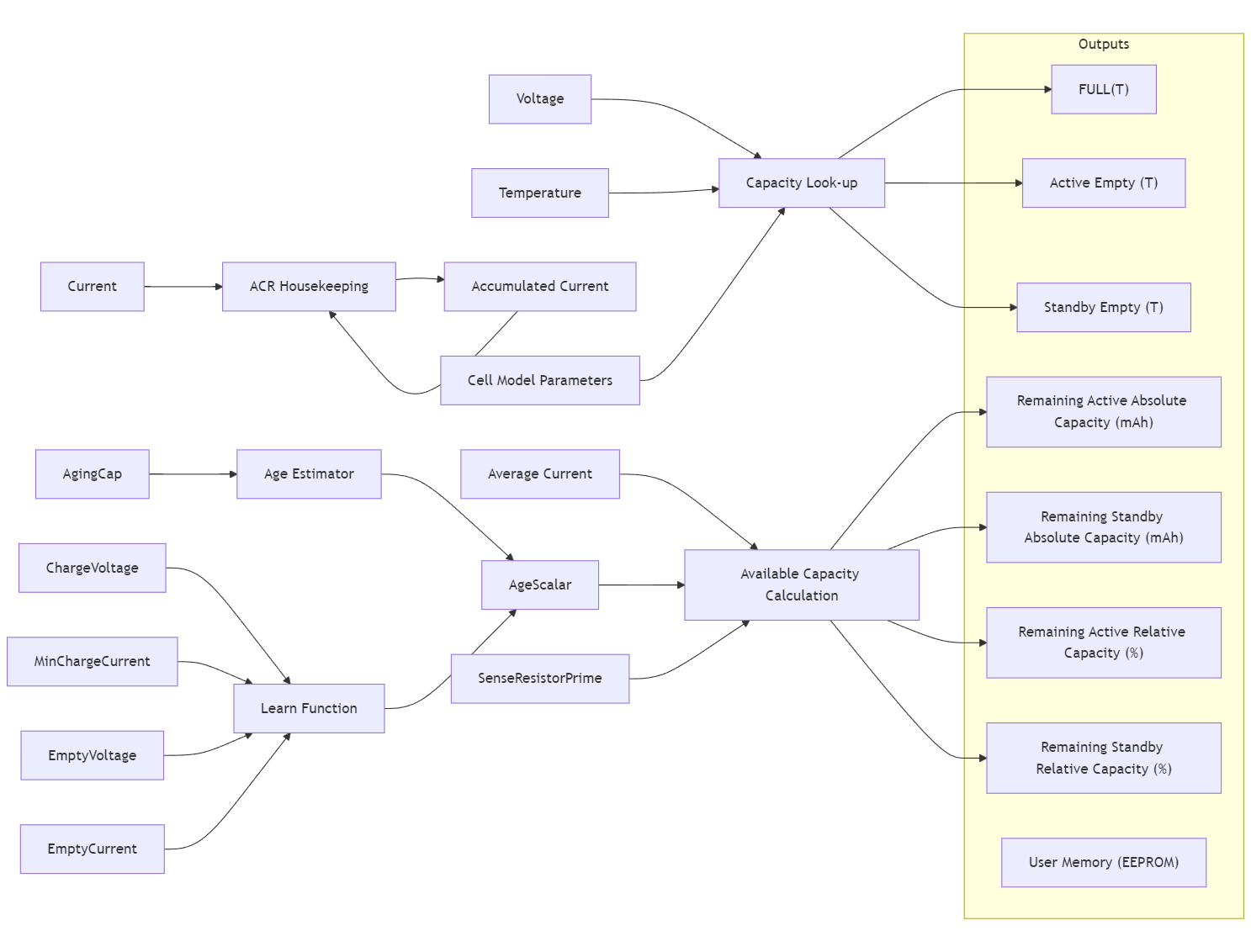 Breaking Down SHA-1 and SHA-256 Authentication in Battery Fuel Gauges ...
