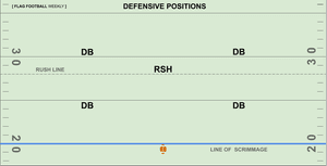 Defensive Positions — Flag Football Weekly