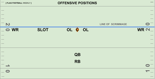 Offensive Positions — Flag Football Weekly