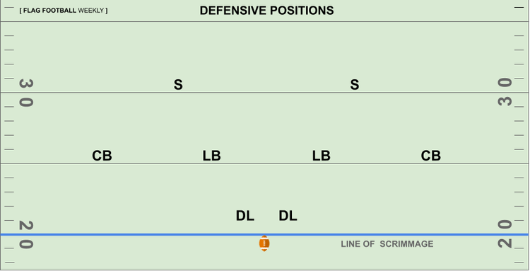 Defensive Positions — Flag Football Weekly