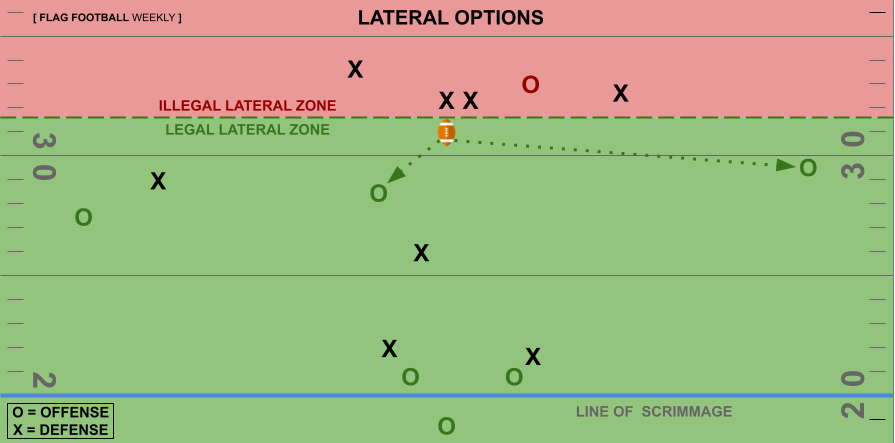 The Lateral — Flag Football Weekly
