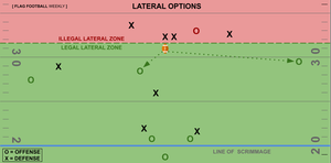 The Lateral — Flag Football Weekly
