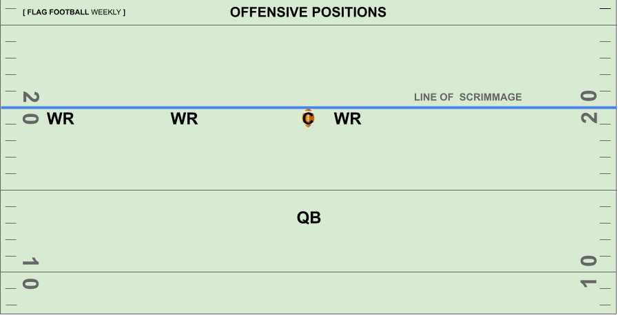 Offensive Positions — Flag Football Weekly