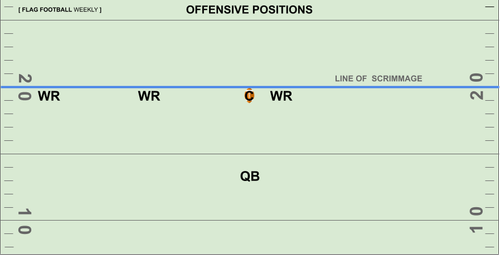Offensive Positions — Flag Football Weekly