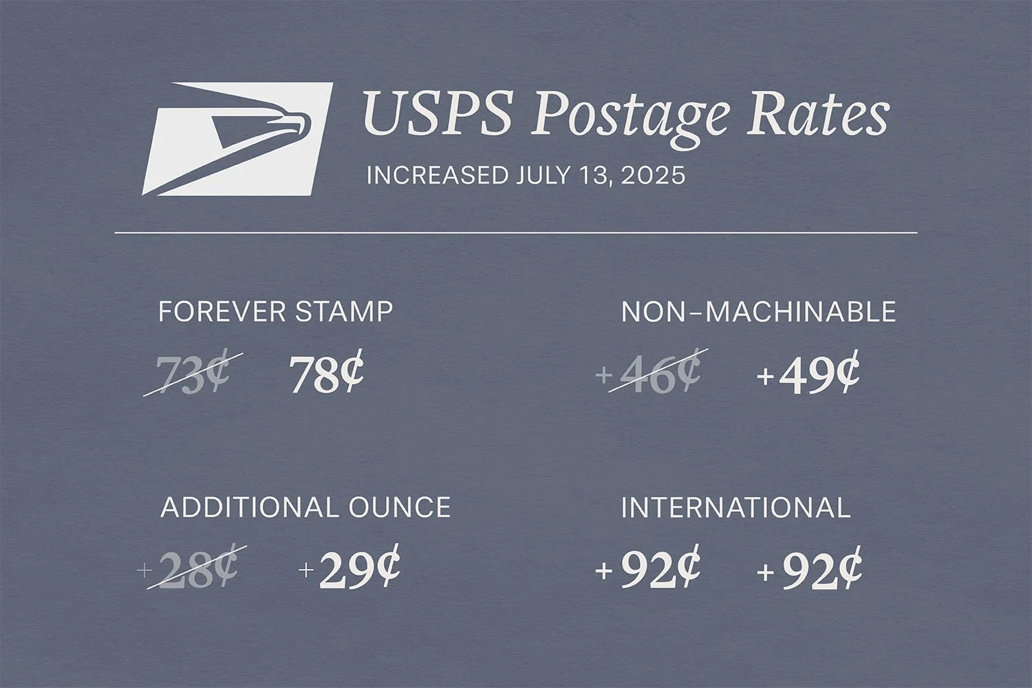 Wedding Invitation Mailing Guide: Postage & USPS Tips