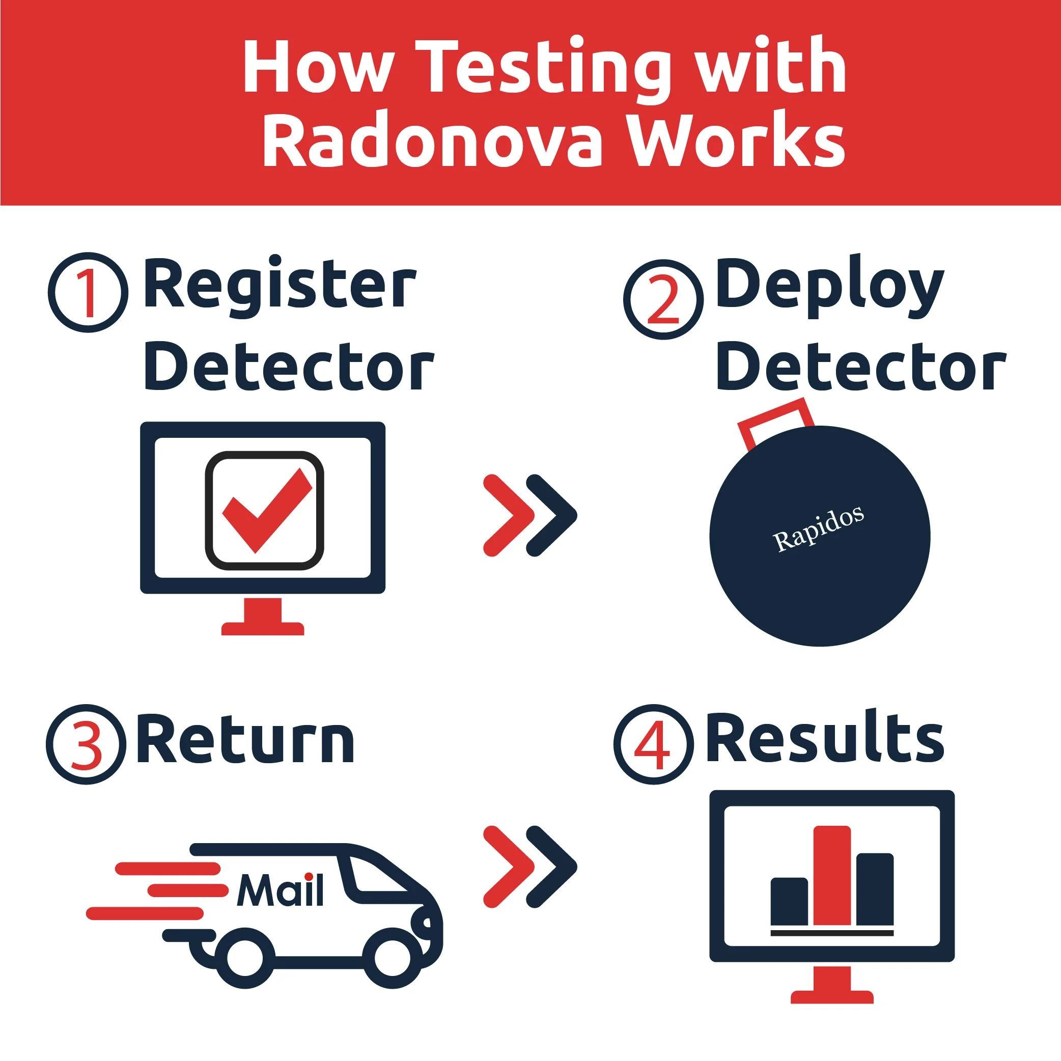 Shop — Transfer Radon