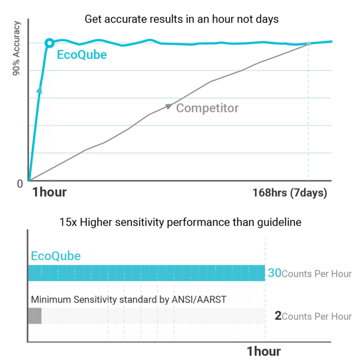 Shop — Transfer Radon