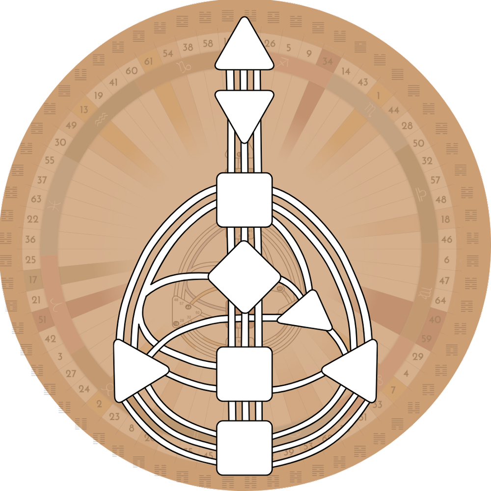 Human Design Readings & Coaching Australia