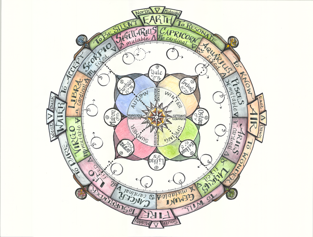 Elemental Witchcraft — Heron Michelle