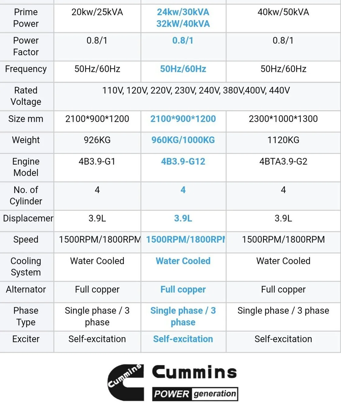20kW/25kVA Cummins Diesel Home Standby — Alaska Diesel Generators ...