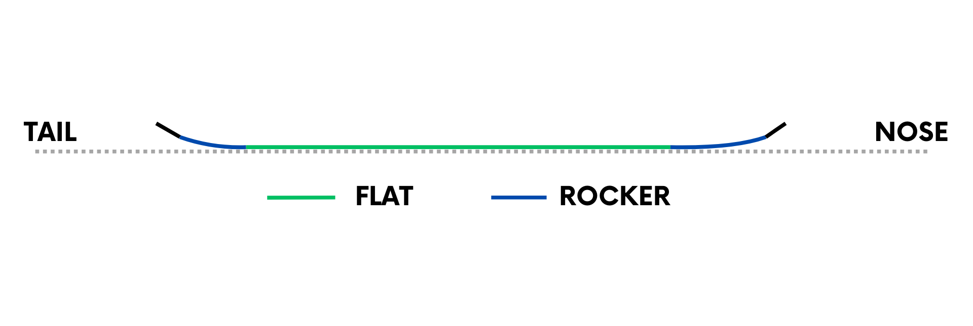 Best Beginner Snowboards - TOP 10 — Slash Board Shop