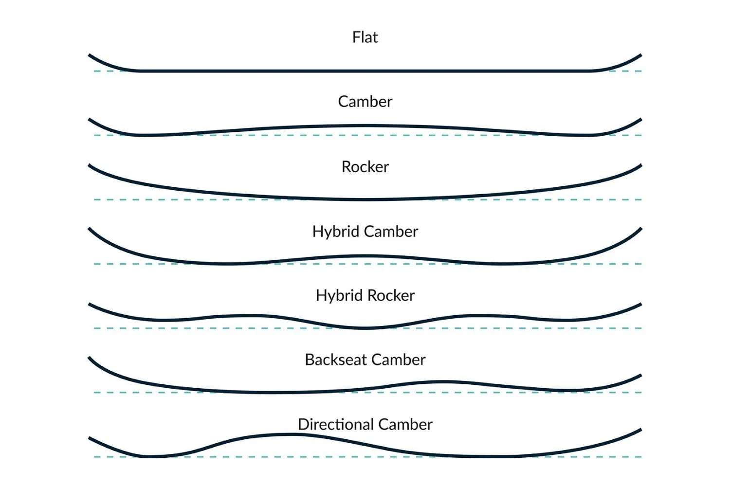 The camber comeback! (not that it went anywhere) — Slash Board Shop