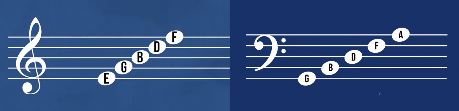 What Actually IS Middle C? — Better Piano