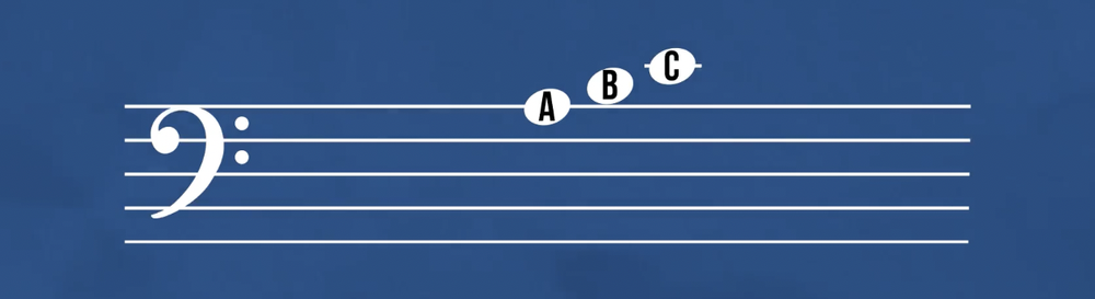 What Actually IS Middle C? — Better Piano