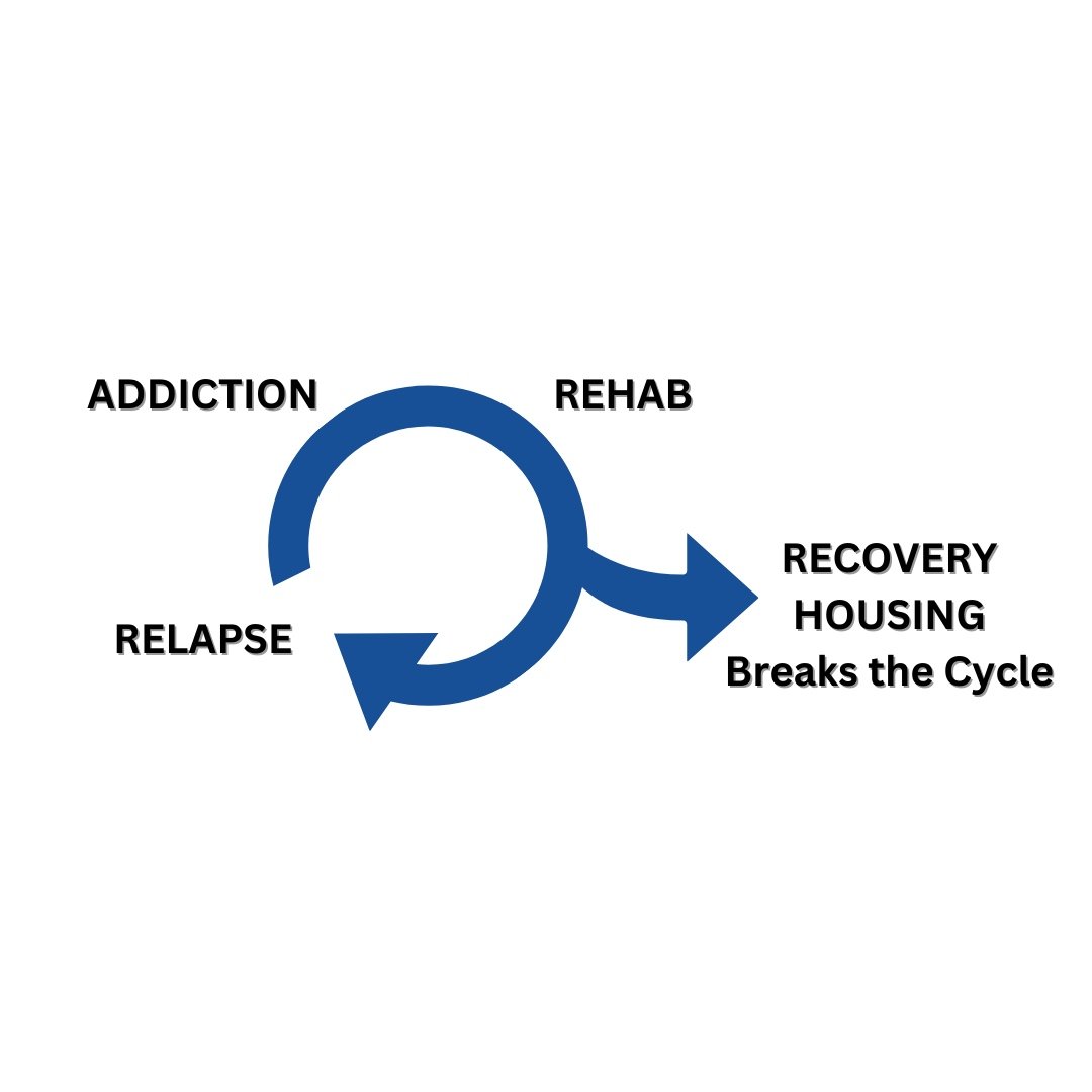 Living in Recovery, Inc.