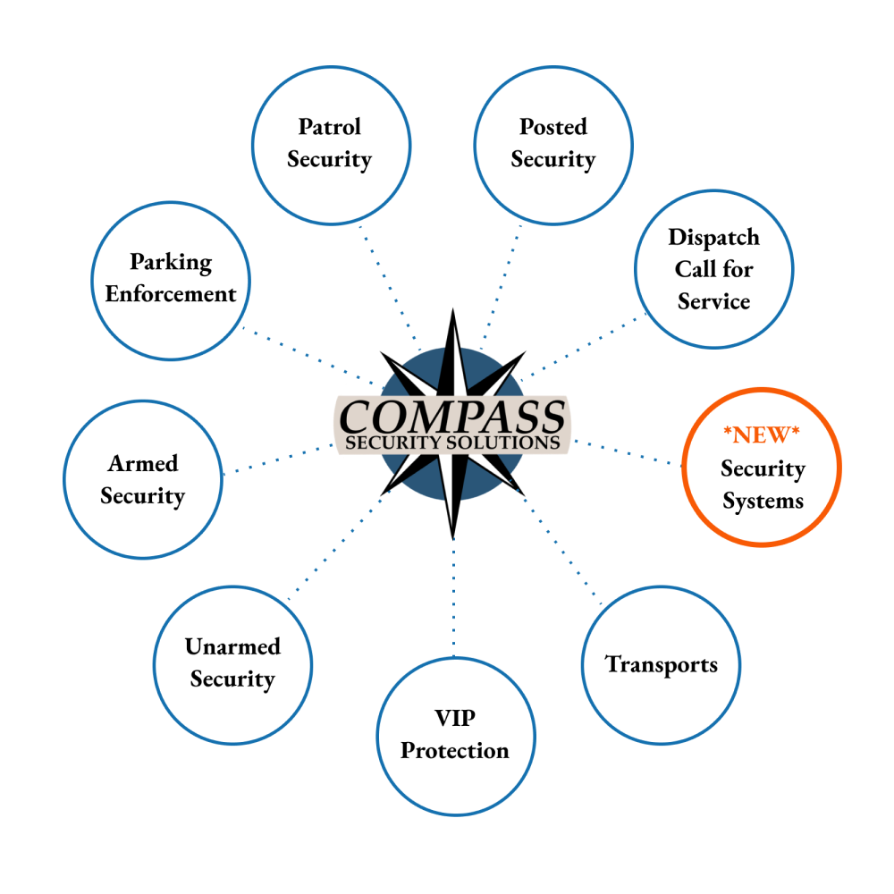 Compass Security Solutions - Security Professional Services in Central Oregon