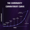 The Community Commitment Curve — Notion Panda