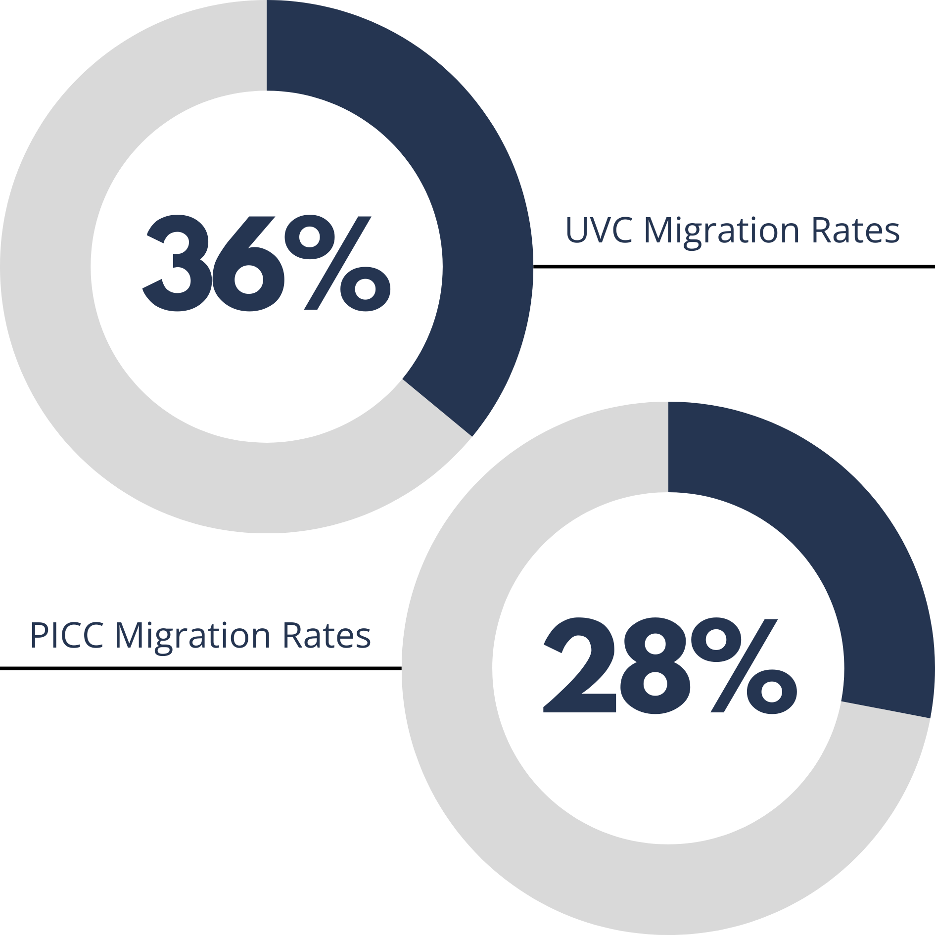 Navi Medical Technologies