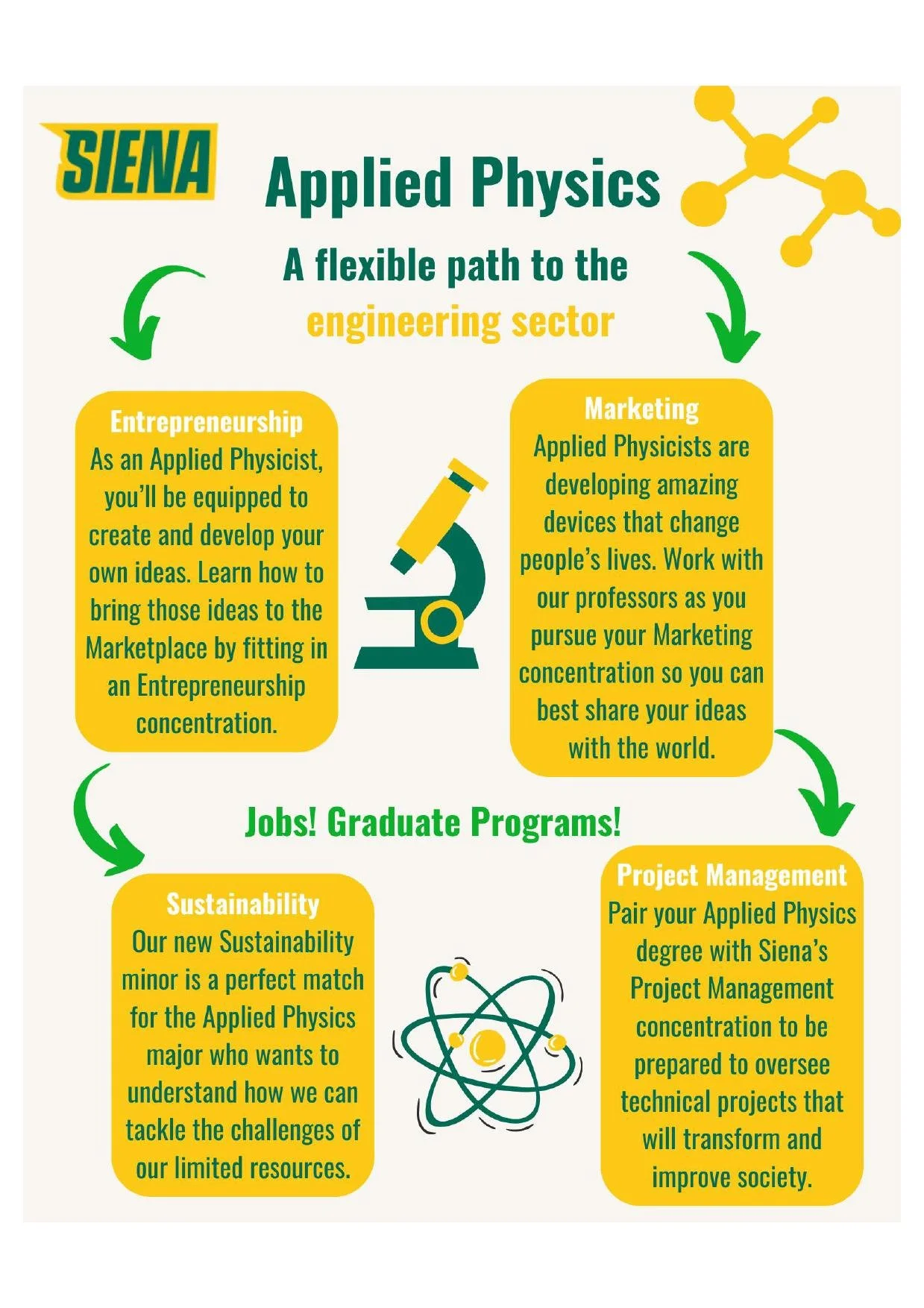 Portfolio — Lindsey Terjanian