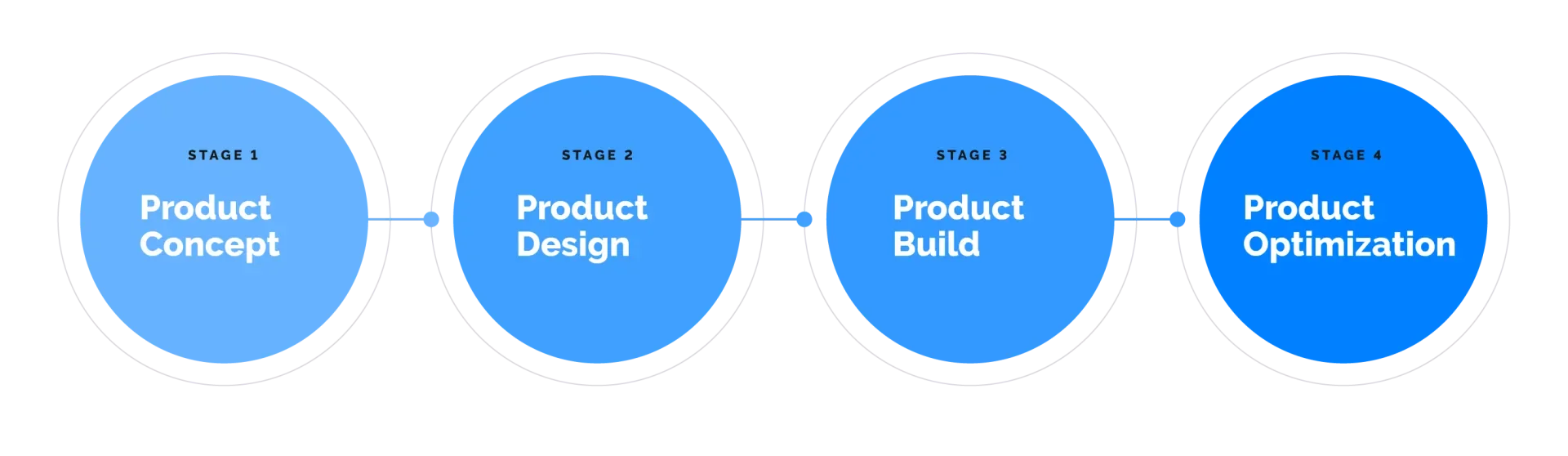 Rethink Your Digital Product Strategy — Ellie Power