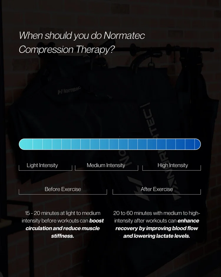 Wellness We Love: Normatec Compression Therapy — Haus of V